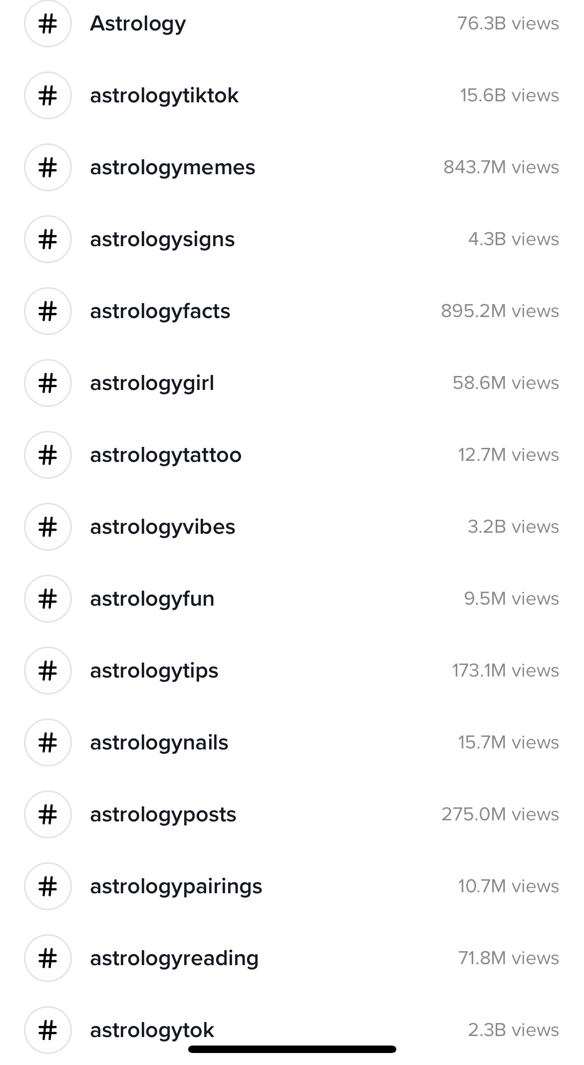 Technology and Astrology